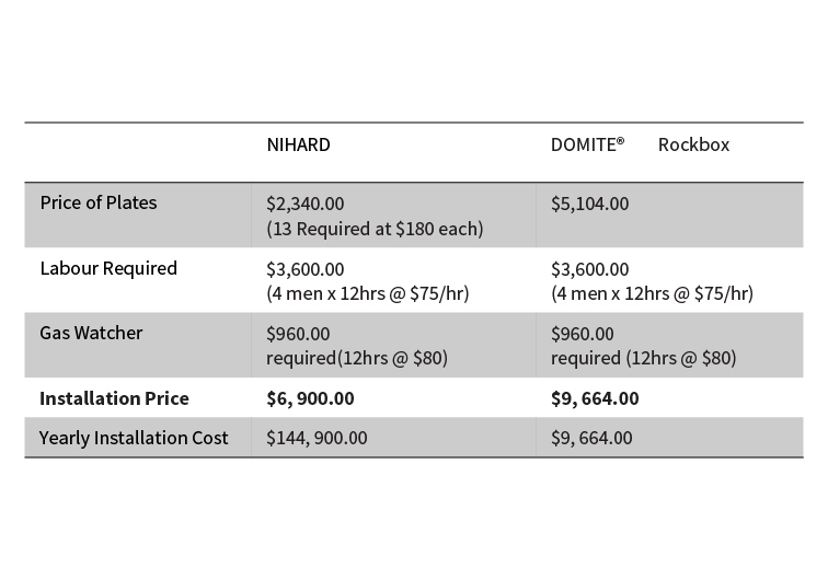 Case Study: Domite® Rockbox vs NiHard/Q+T | CR Powered by Epiroc