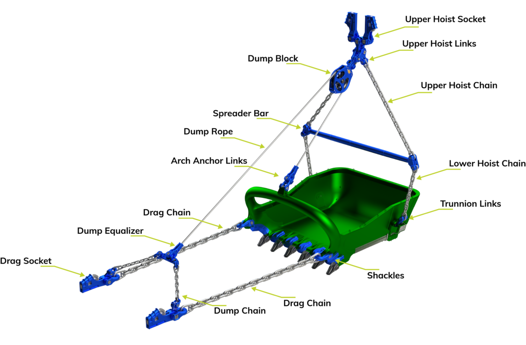 Robust Dragline Chain and Rigging | CR Mining