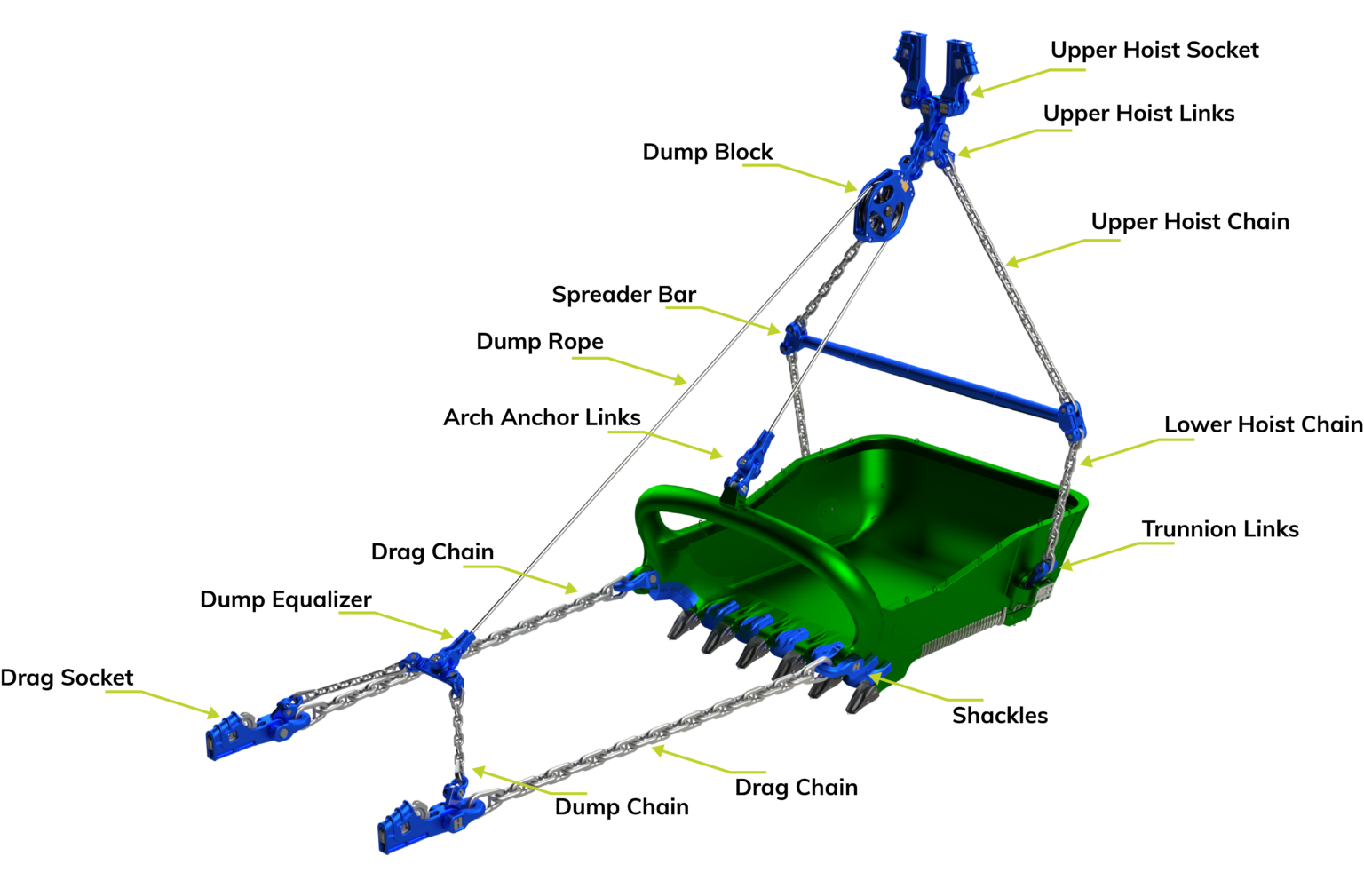 Robust Dragline Chain and Rigging | CR Mining